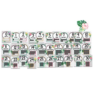 Number Posters 0-30 Number Line With Negative Numbers | Tropical ...