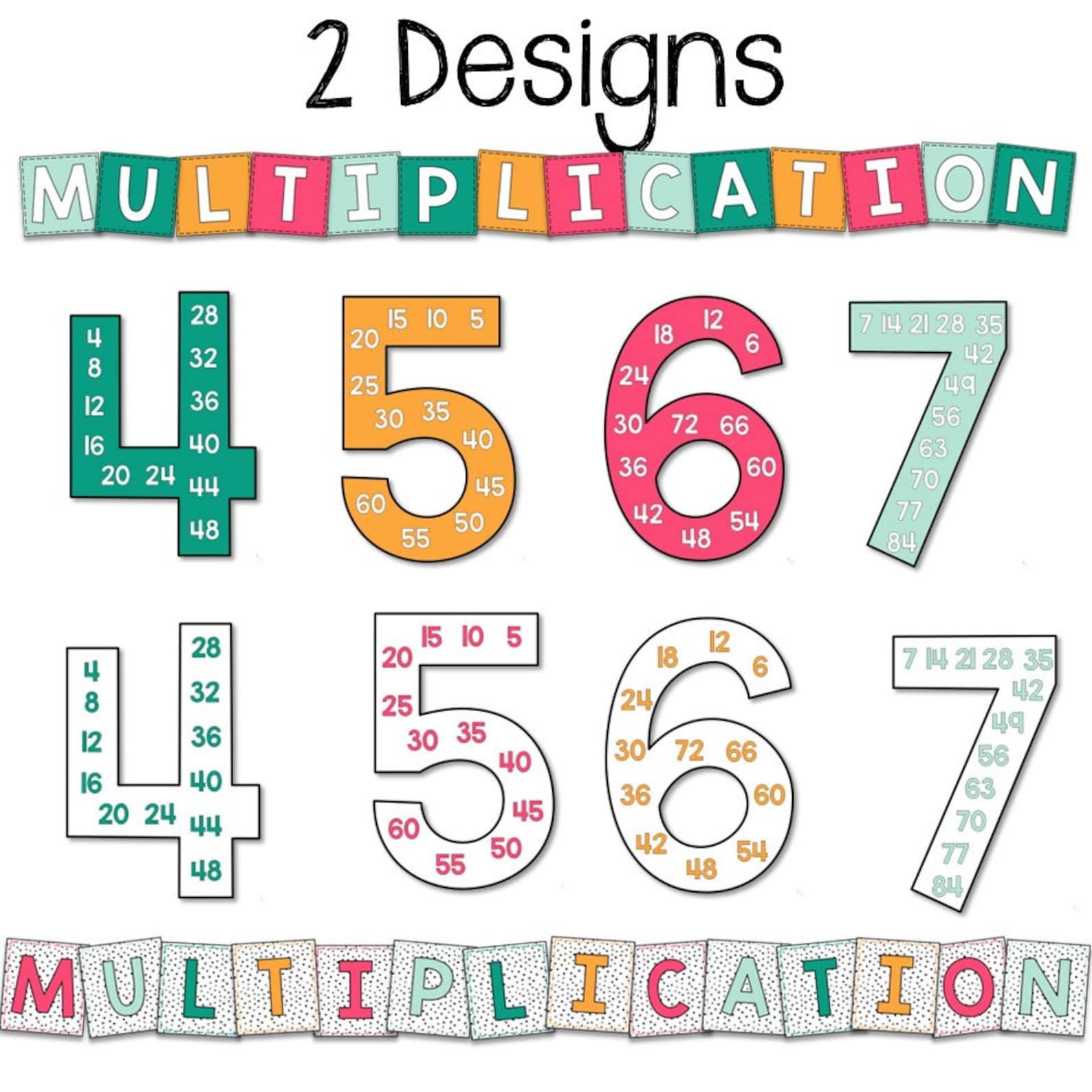 Multiplication Poster Times Tables Posters Skip Counting Display ...