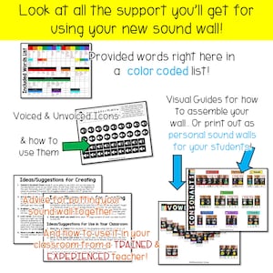 Sound Wall Classroom Posters | Rainbow Classroom Decor | Phonics ...
