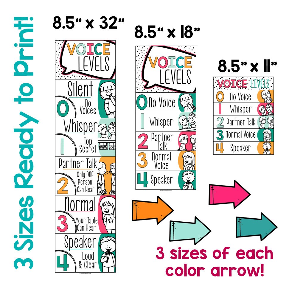 Printable Voice Level Chart Posters, Tropical Classroom Decor, Editable ...