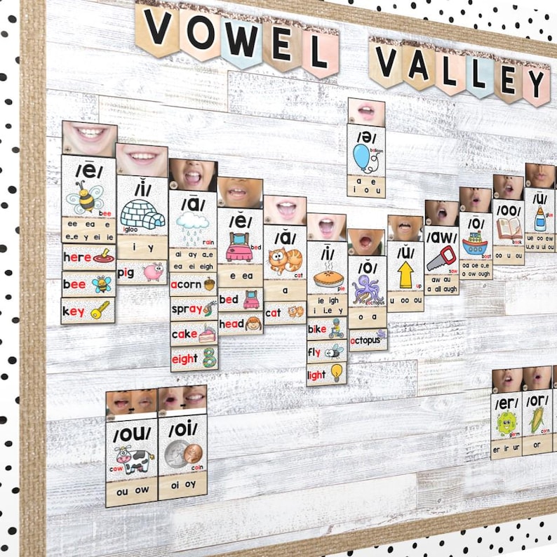 Sound Wall Classroom Posters | Boho Neutral Classroom Decor Phonics ...