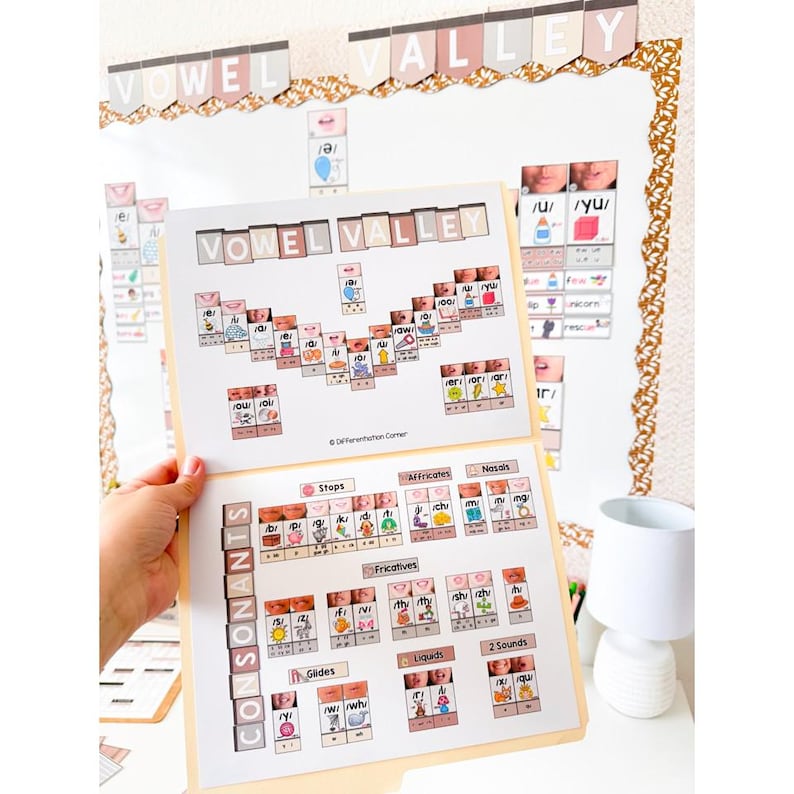 Sound Wall Classroom Posters | Boho Neutral Classroom Decor | Phonics ...