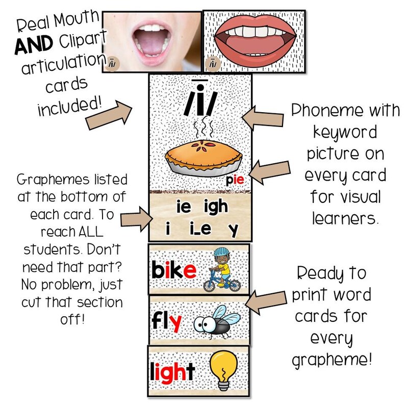 Sound Wall Classroom Posters | Boho Neutral Classroom Decor Phonics ...