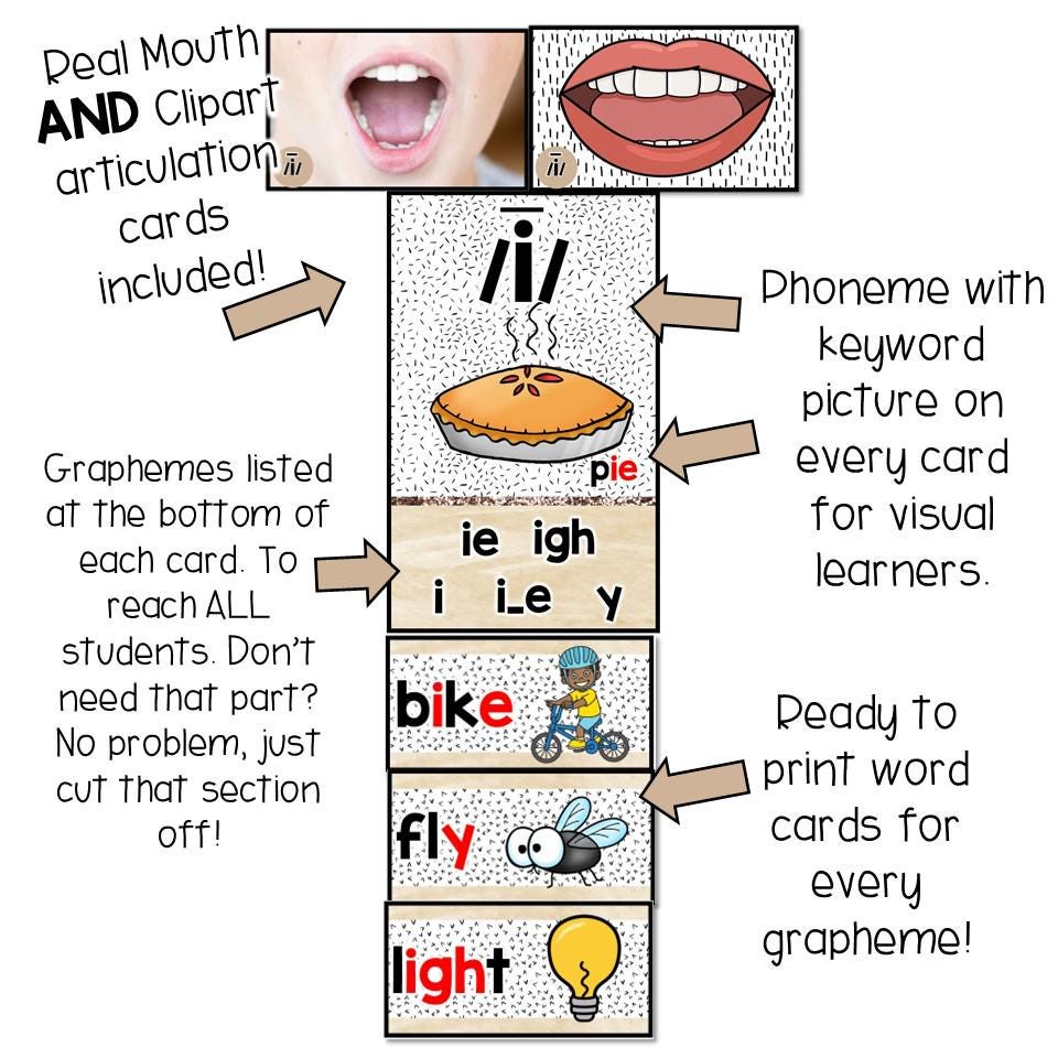 Sound Wall Classroom Posters | Boho Neutral Classroom Decor Phonics ...