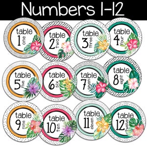 PRINTABLE Tropical Numbers Tropical Classroom Decor Classroom Table ...