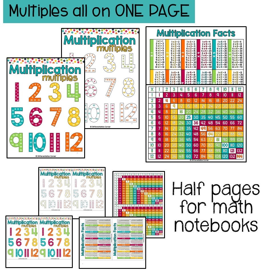 Multiplication Posters Confetti Rainbow Classroom Decor Printable Skip ...