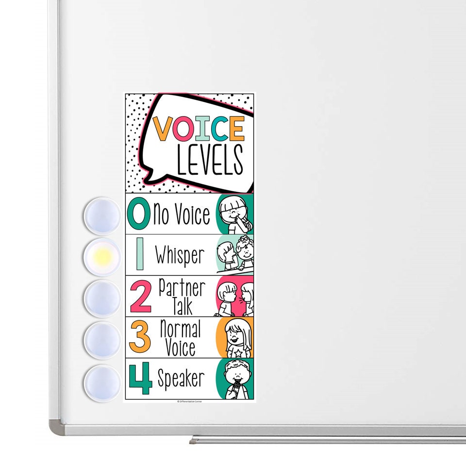 Printable Voice Level Chart Posters, Tropical Classroom Decor, Editable ...