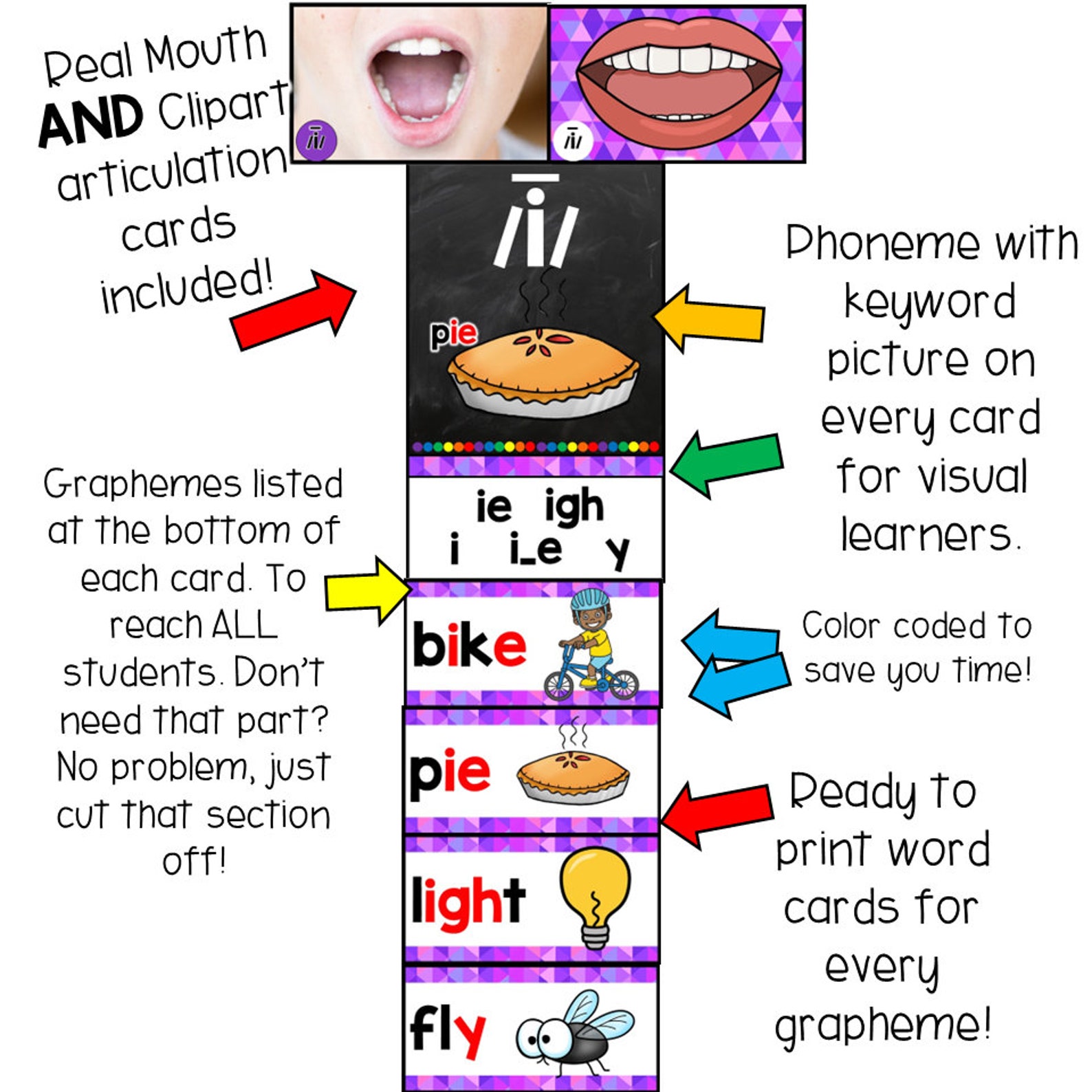 Sound Wall Classroom Posters Rainbow Classroom Decor Phonics Posters ...