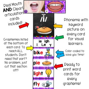 Sound Wall Classroom Posters | Rainbow Classroom Decor | Phonics ...