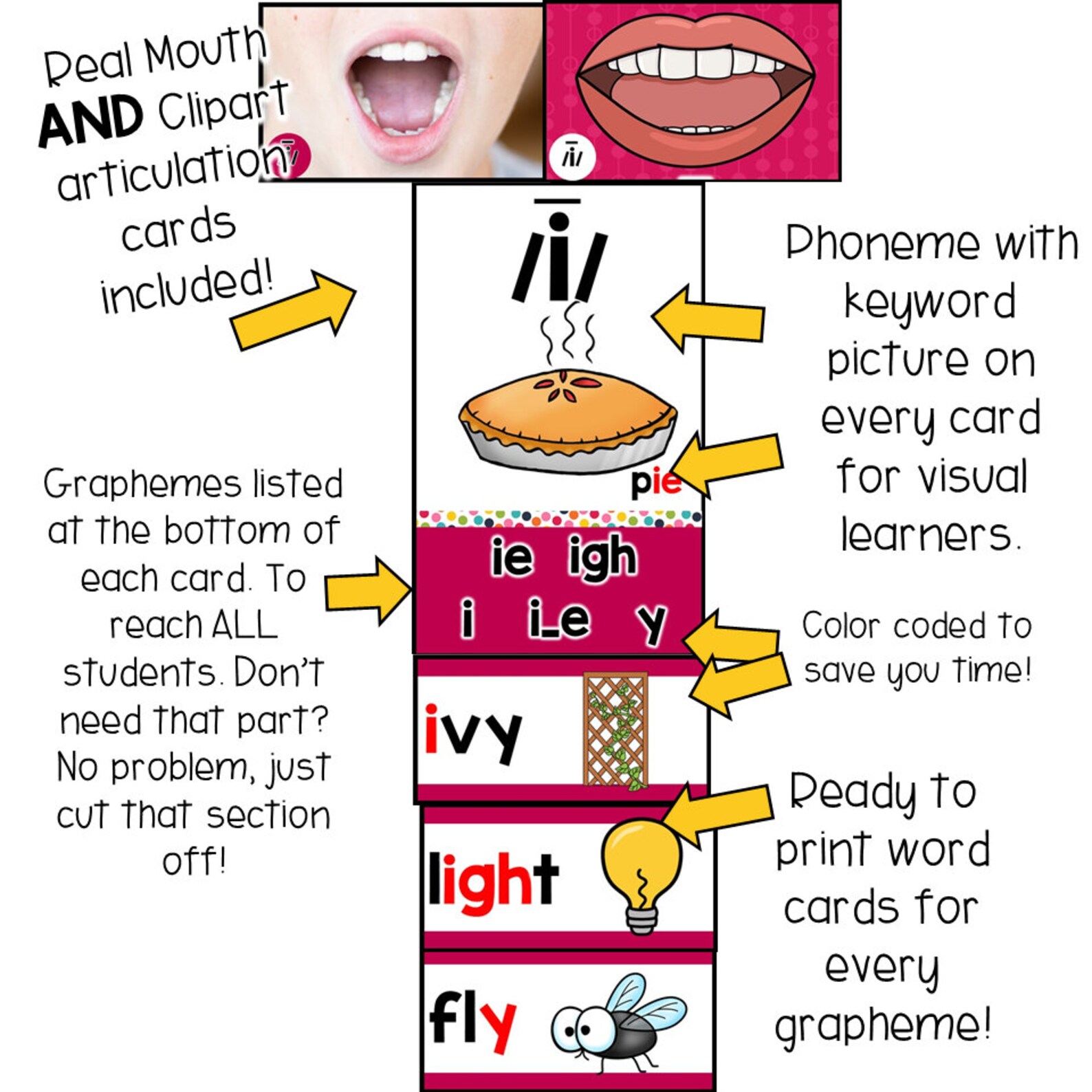 Sound Wall Classroom Posters Rainbow Confetti Classroom Decor Phonics ...