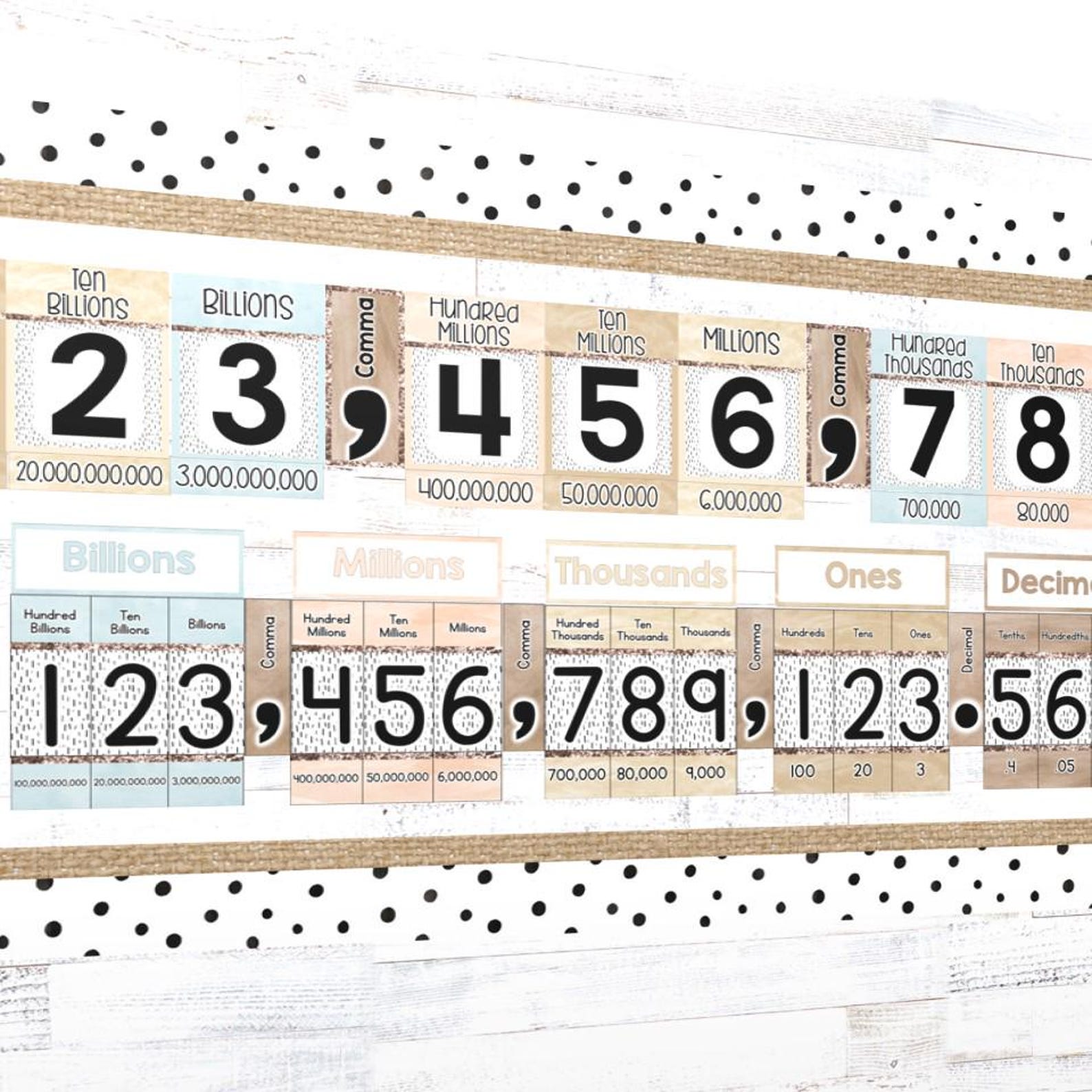 Place Value Chart Posters Place Value Wall Display Boho Classroom Decor ...