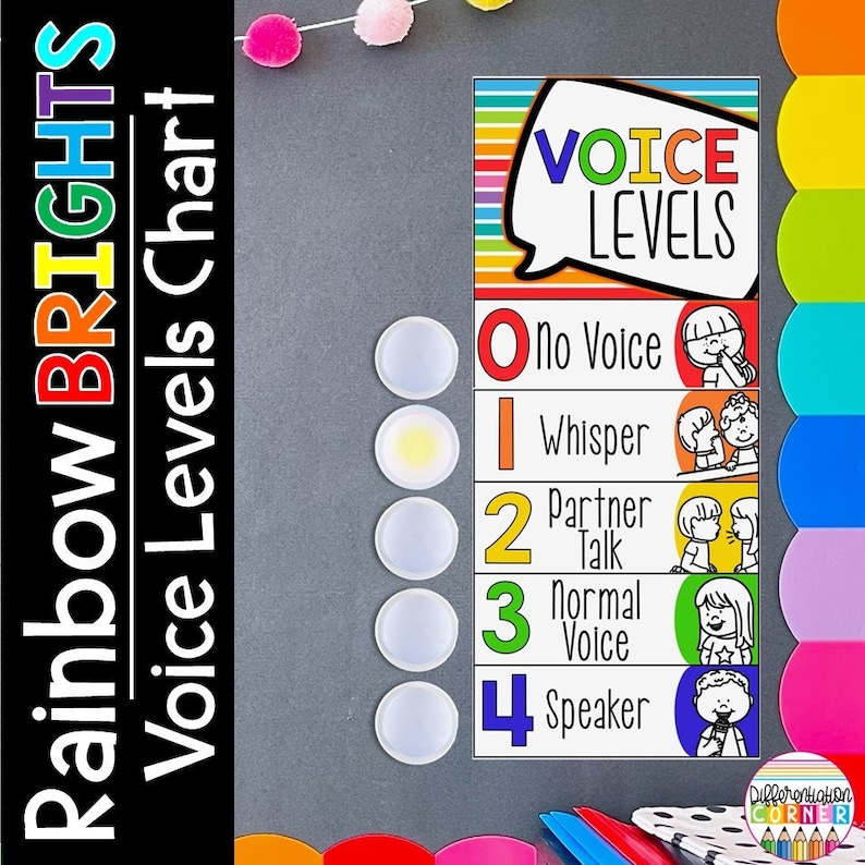 Printable Voice Level Chart Posters Rainbow Classroom Decor Editable ...