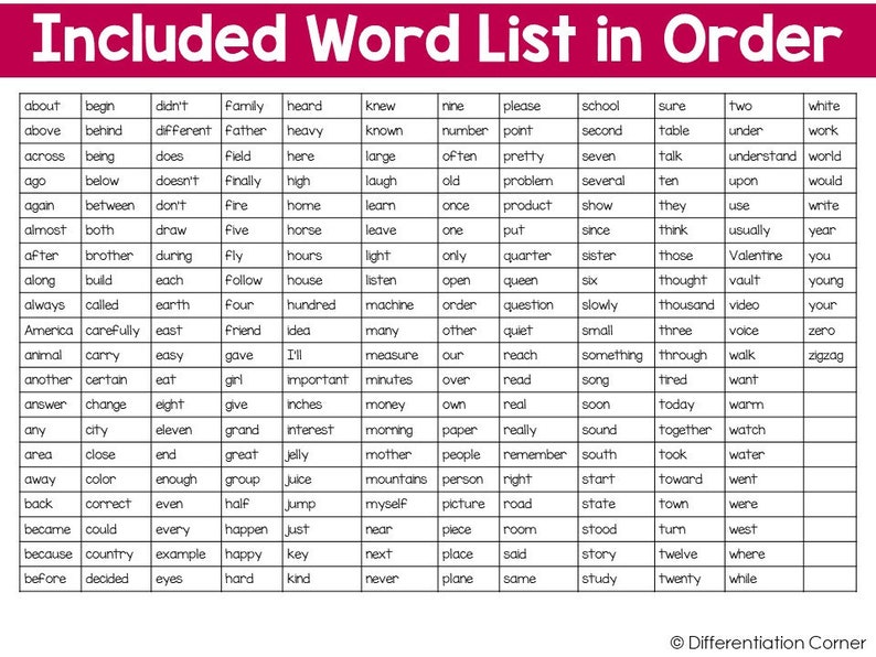 Classroom Word Wall Display Editable | Confetti Rainbow Classroom Decor ...