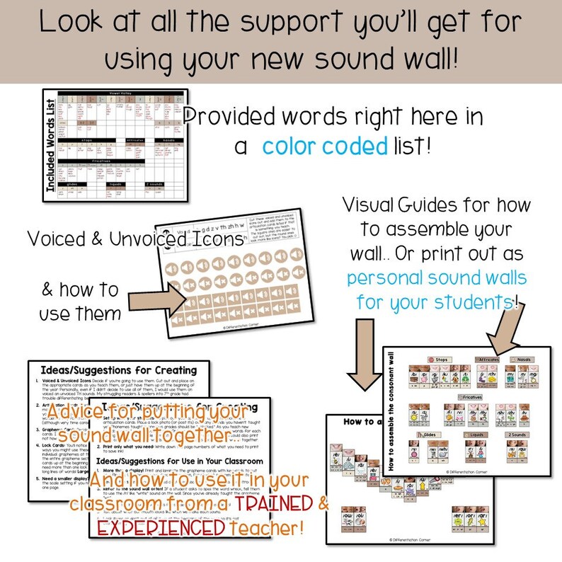 Sound Wall Classroom Posters | Boho Neutral Classroom Decor | Phonics ...
