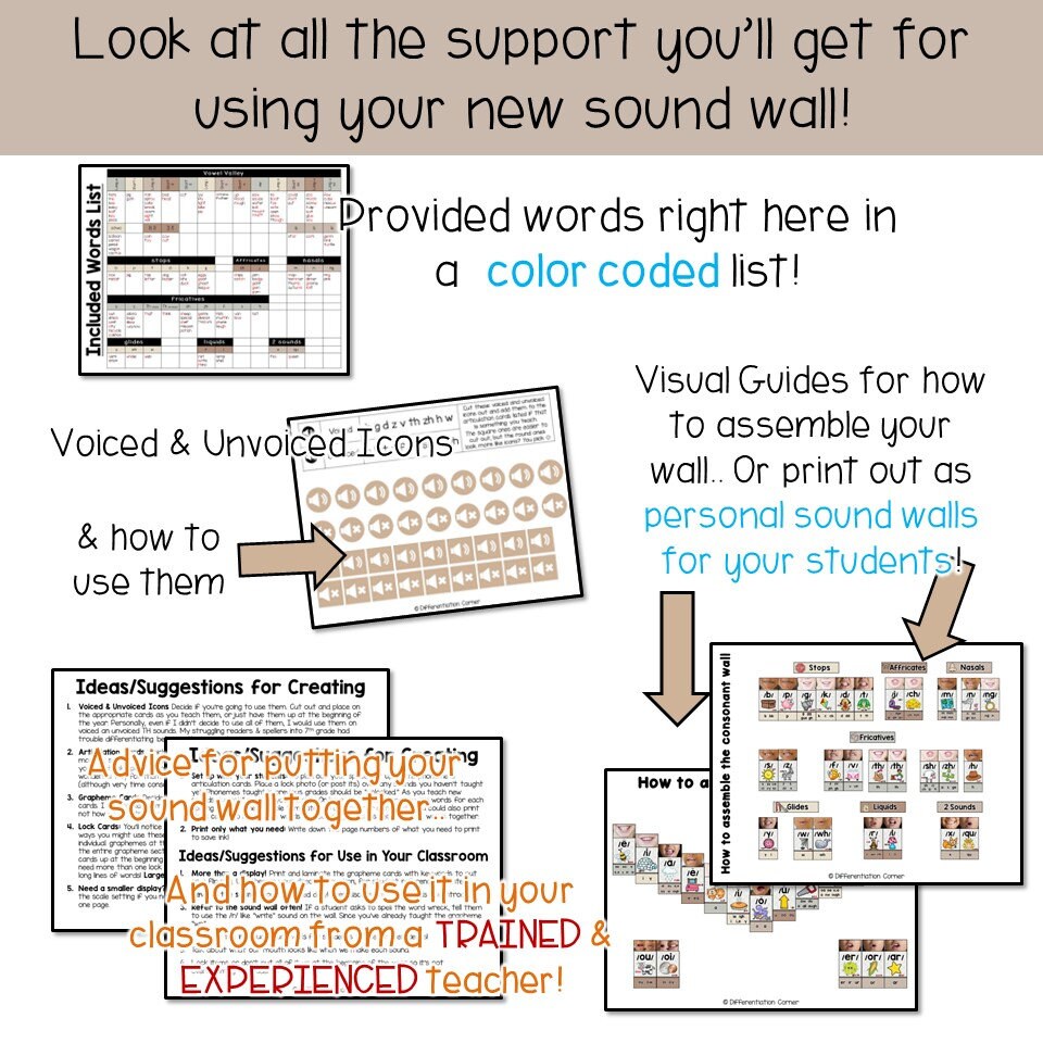 Sound Wall Classroom Posters | Boho Neutral Classroom Decor | Phonics ...