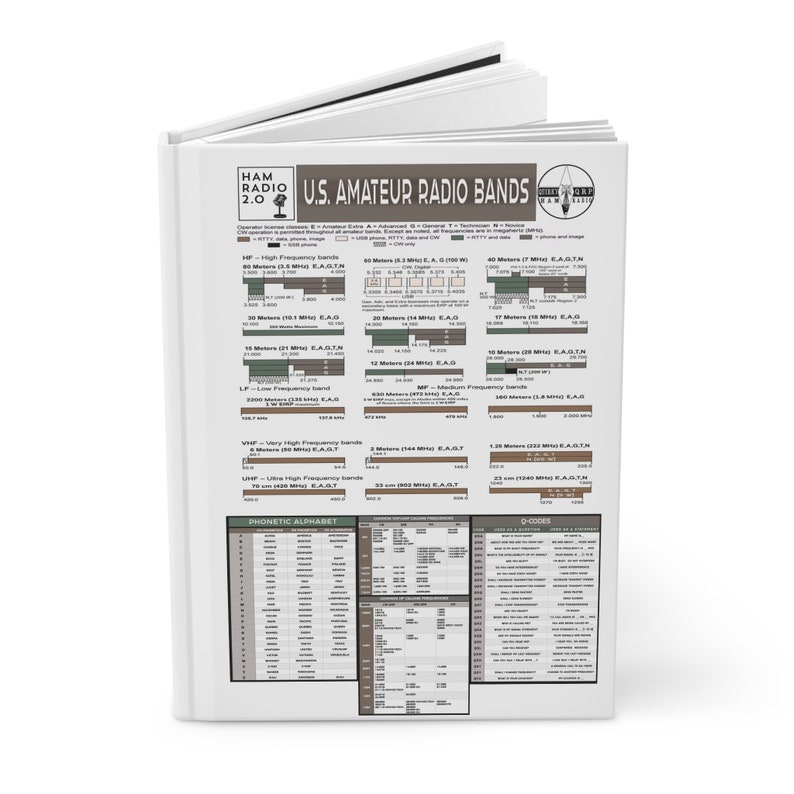 Ham Radio 2.0 Quick Reference Notebook: Charts, ITU Zone Map - Etsy