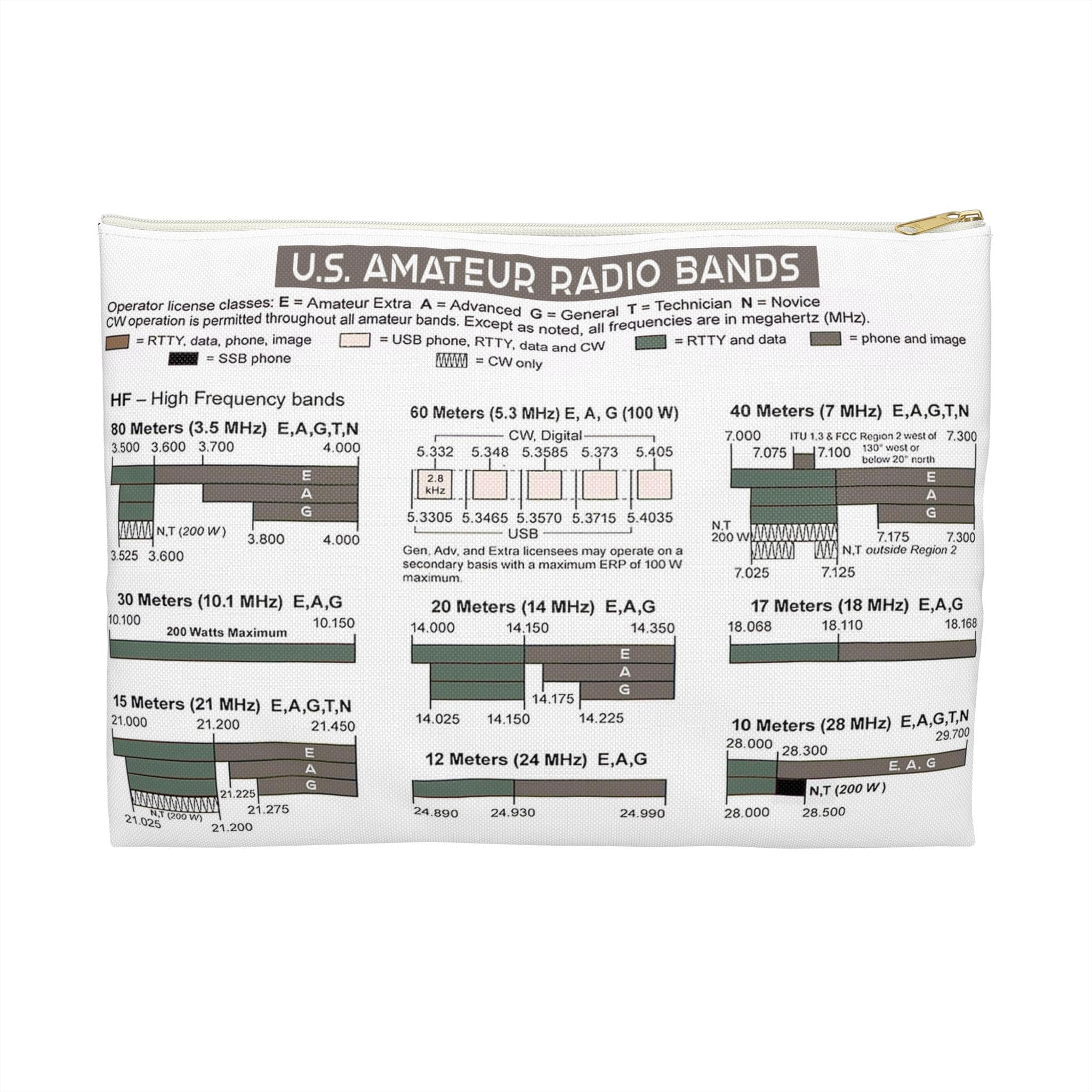 POTA Pouch. Band Plan & ITU Zone Map - Etsy