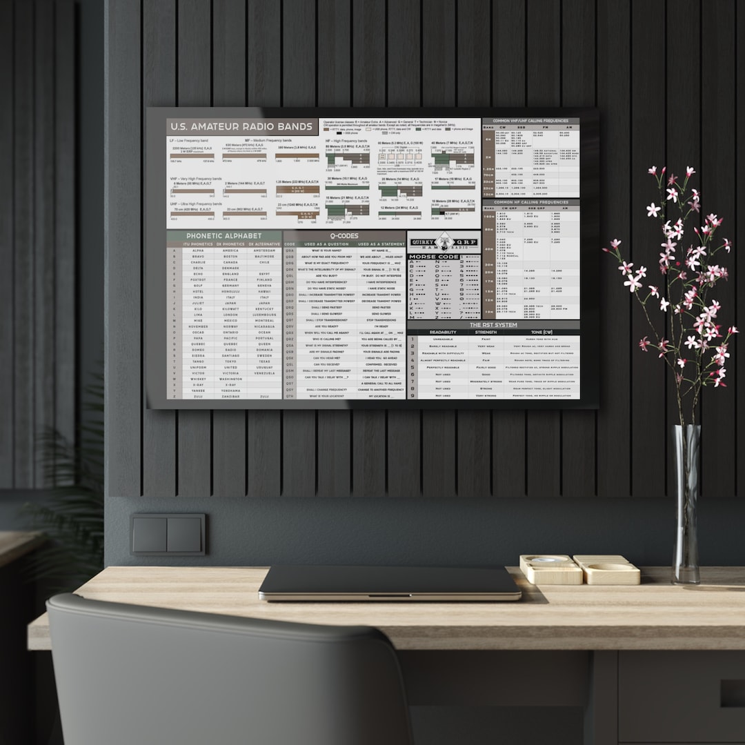 XXL Ham Radio Reference Chart Acrylic Print - Etsy