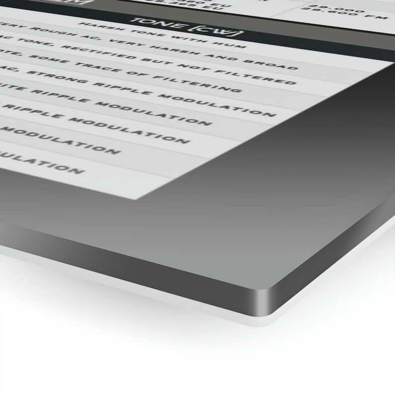 XXL Ham Radio Reference Chart Acrylic Print - Etsy