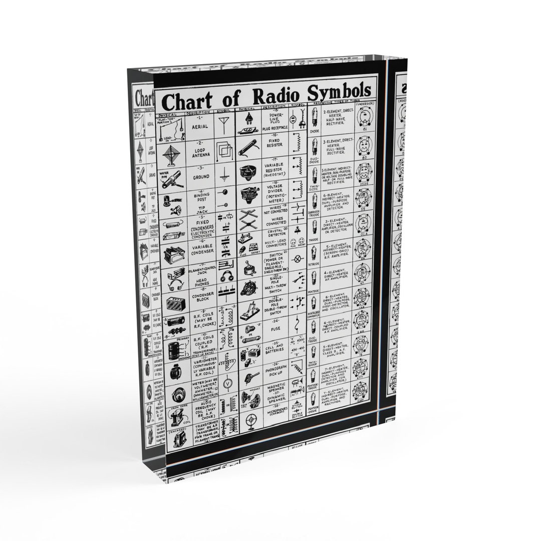 Vintage Radio Symbol Chart Photo Block, Ham Radio Operator Gift - Etsy