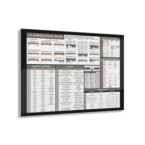 XXL Ham Radio Reference Chart Acrylic Print - Etsy