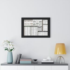 Ham Radio Reference Chart Framed Print - Etsy