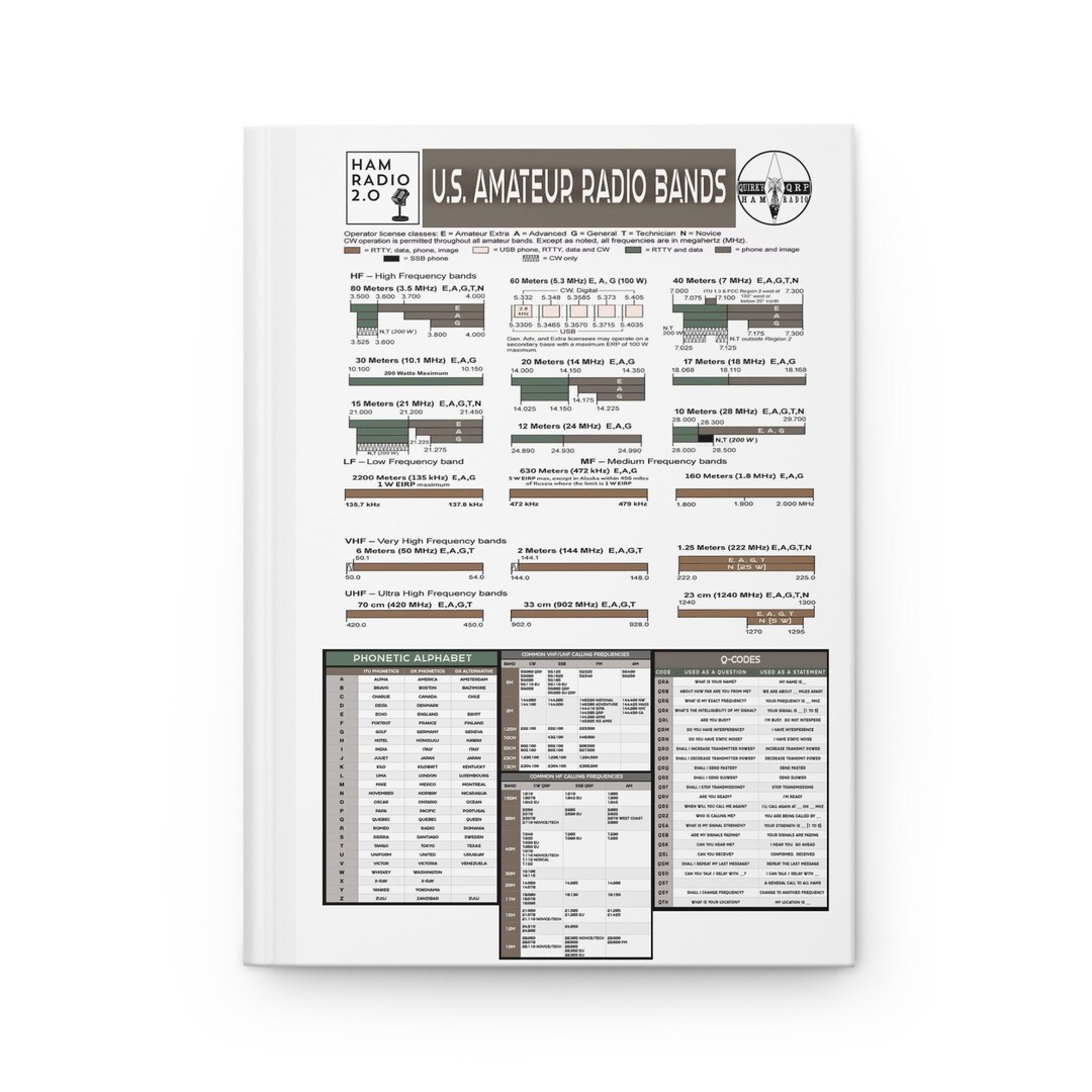 Ham Radio 2.0 Hardcover Quick Reference Notebook With Charts and ITU ...