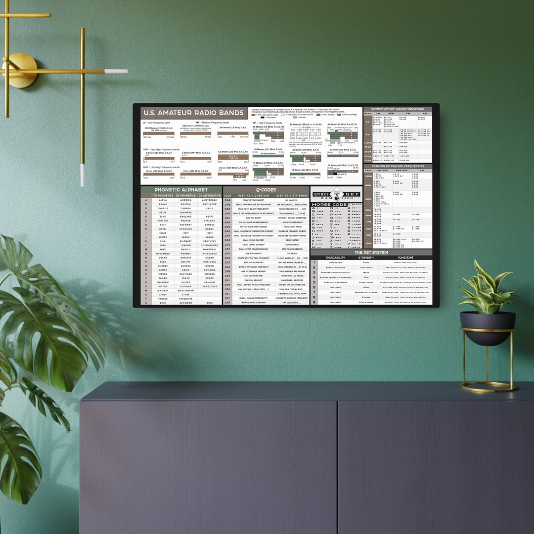 Metal Hamshack Reference Chart for Ham Radio Room Wall - Etsy