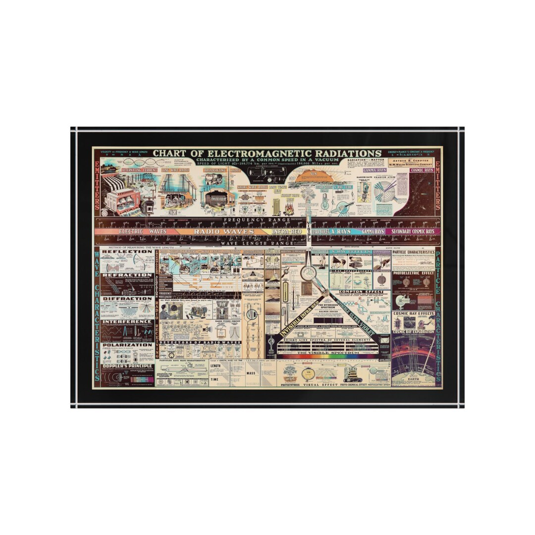 Photo Block Vintage Ham Radio Chart for Hamshacks - Etsy