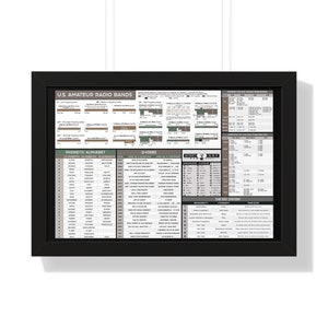 Ham Radio Reference Chart Framed Print - Etsy