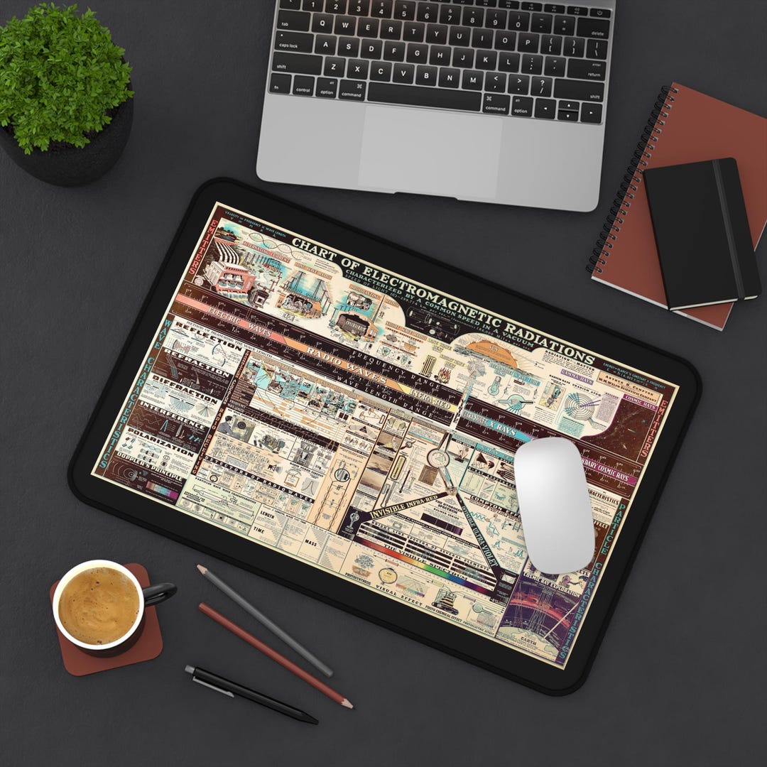 Electromagnetic Radiation Chart Hamshack Desk Mat for Ham Radio. - Etsy