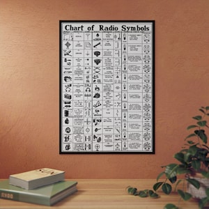 Aluminum Vintage Radio Symbol Chart for Your Hamshack - Etsy