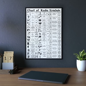 Aluminum Vintage Radio Symbol Chart for Your Hamshack - Etsy