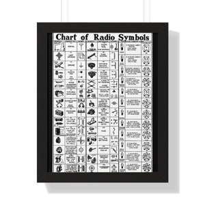 Framed Print Vintage Ham Radio Symbol Chart for Hamshack. - Etsy