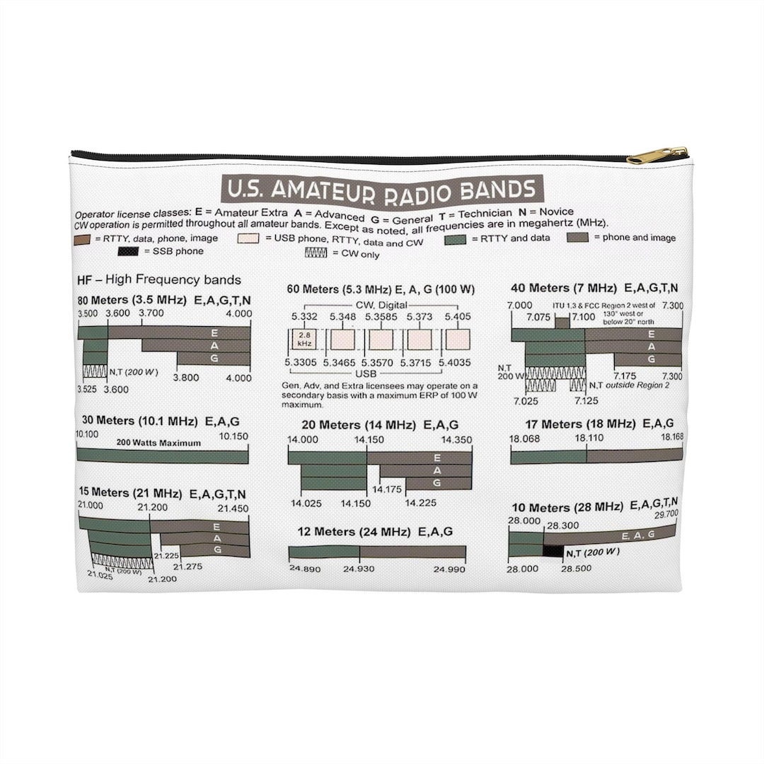 POTA Pouch. RTS Signal Report Chart & Band Plan - Etsy
