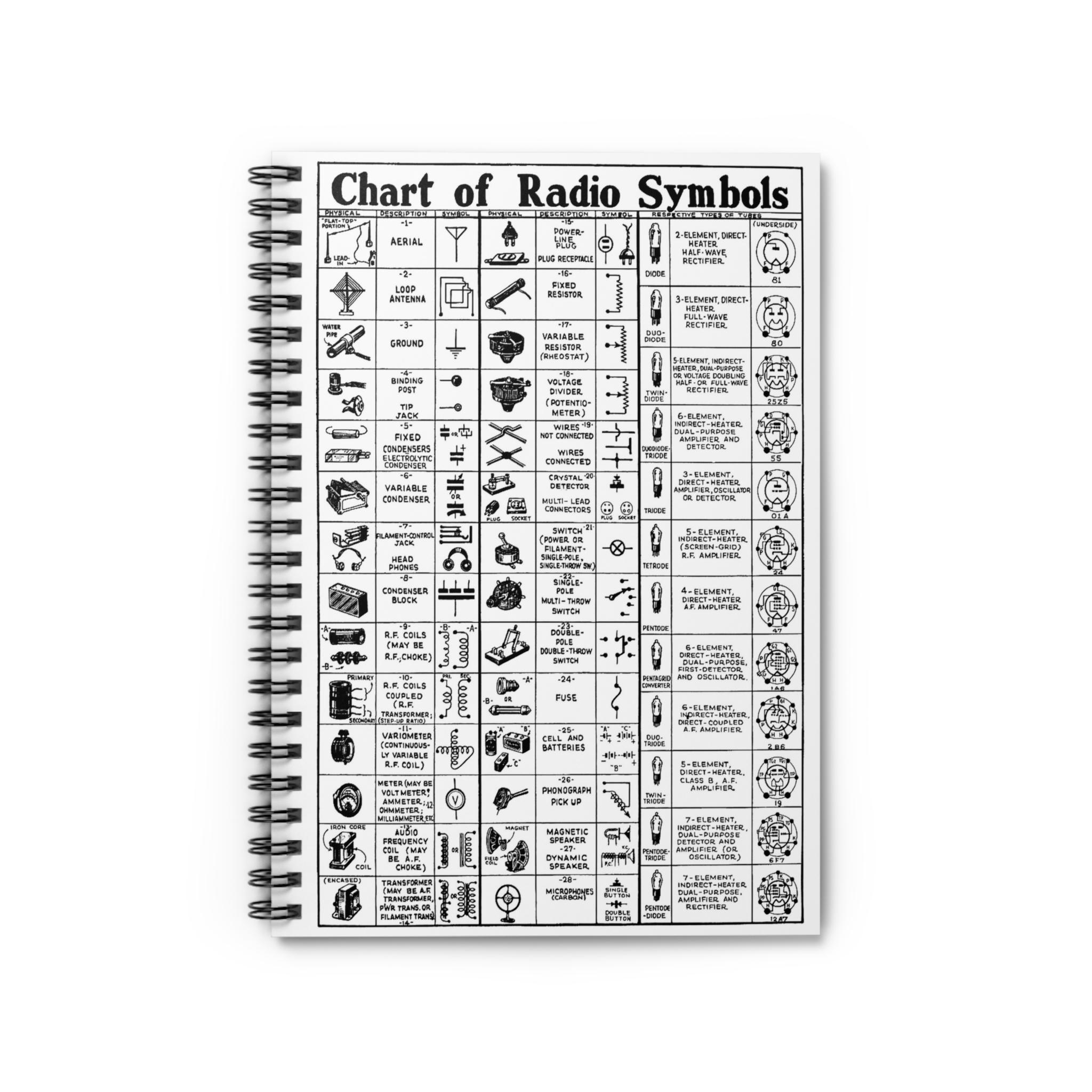 Spiral Notebook Retro Ham Radio Symbols Chart - Etsy