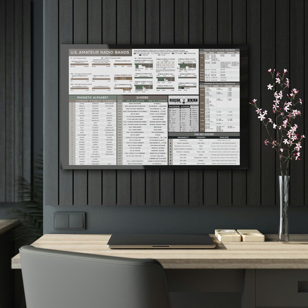 XXL Ham Radio Reference Chart Acrylic Print - Etsy