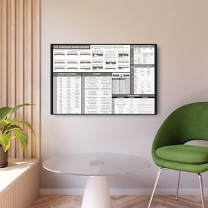 Metal Hamshack Reference Chart for Ham Radio Room Wall - Etsy