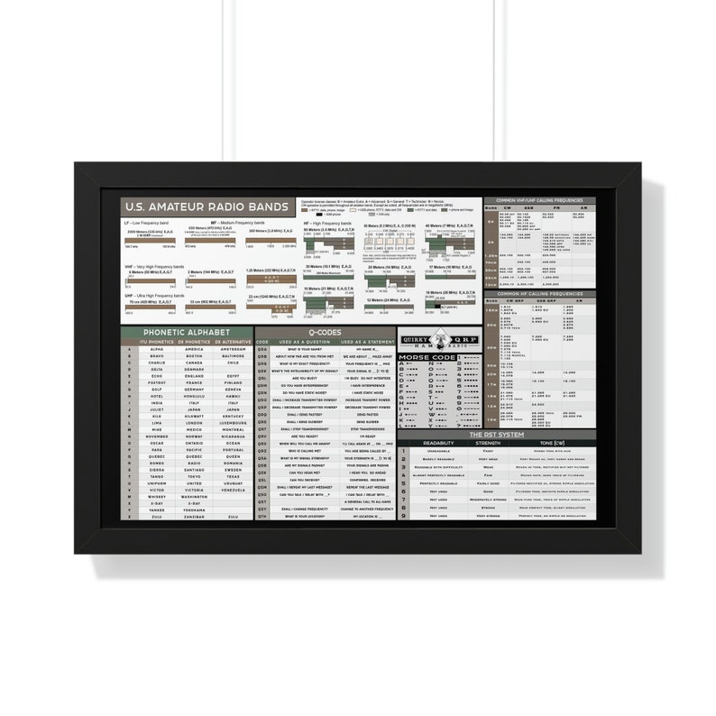 Ham Radio Reference Chart Framed Print - Etsy