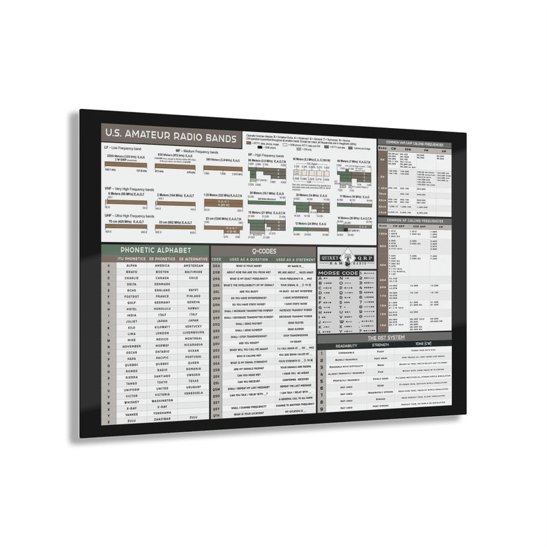 XXL Ham Radio Reference Chart Acrylic Print - Etsy