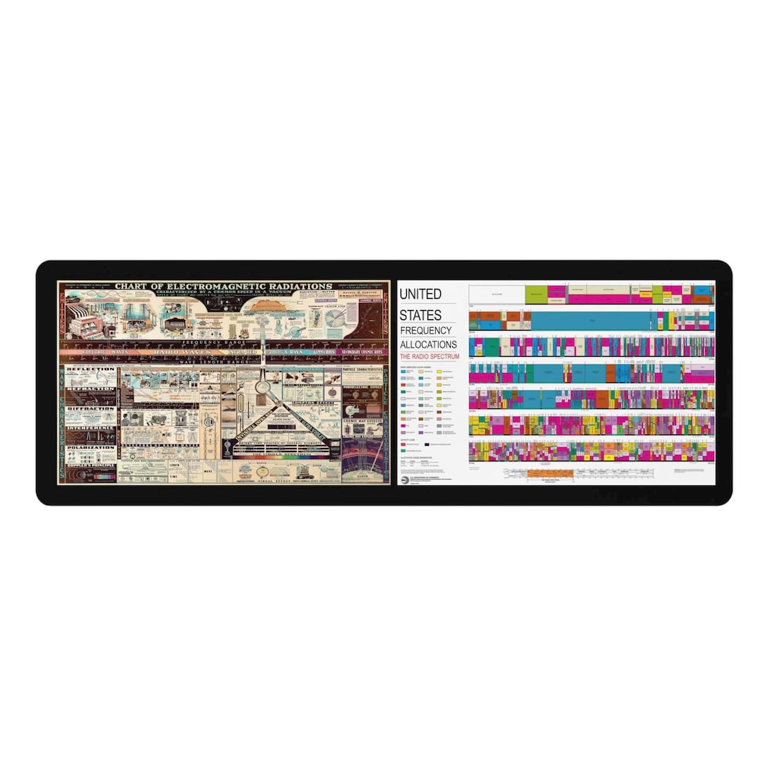 Mammoth Ham Radio Field Mat, Frequency Allocation & Radiation Chart ...