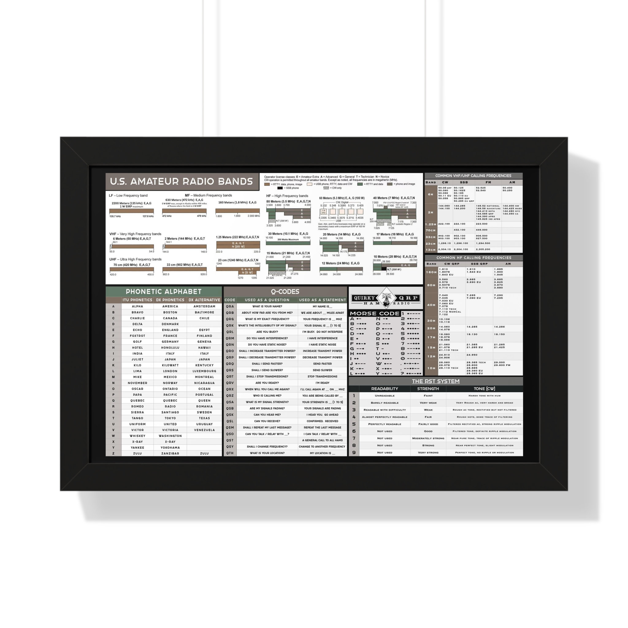 Ham Radio Reference Chart Framed Print - Etsy