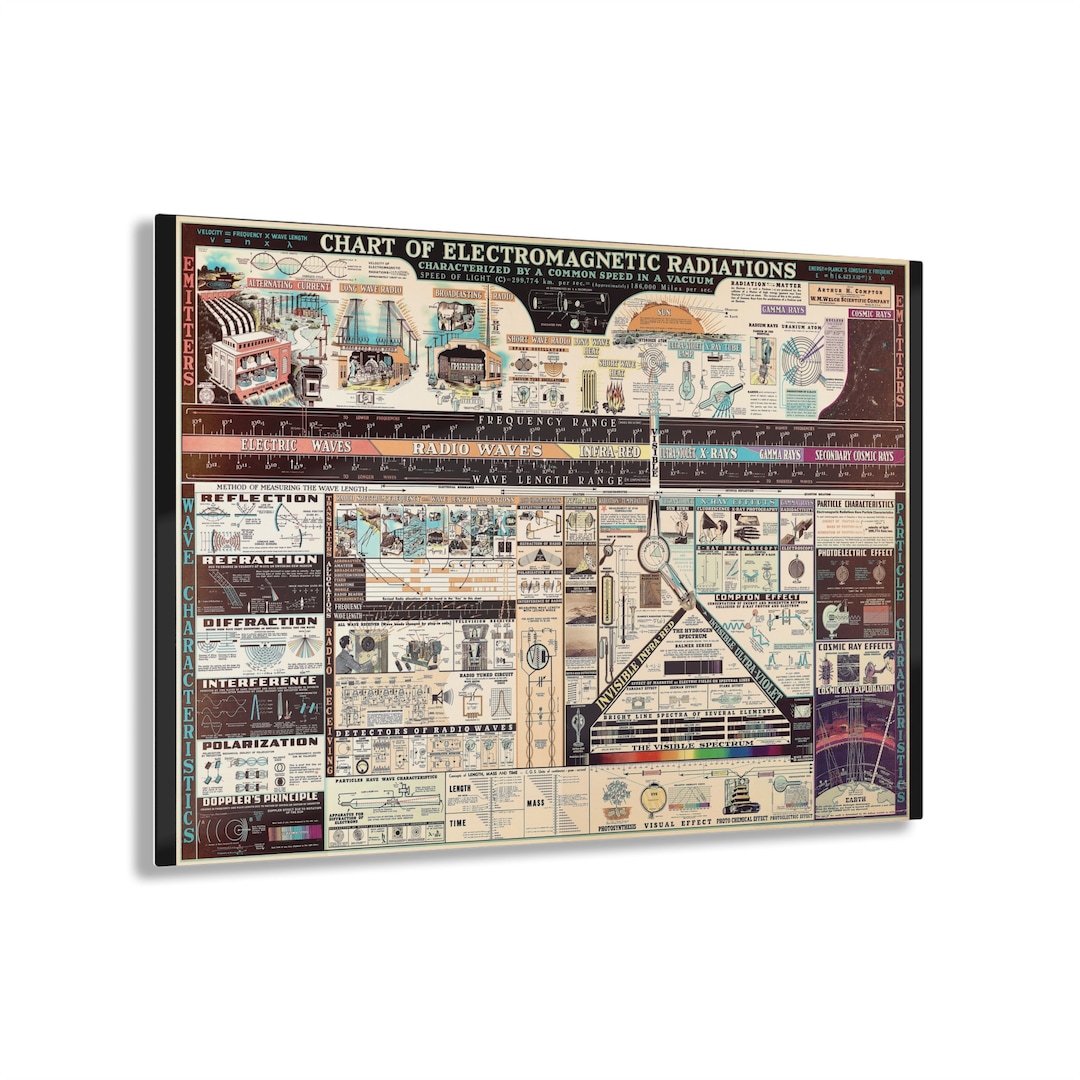 XXL Vintage Radio Reference Chart Acrylic Print - Etsy