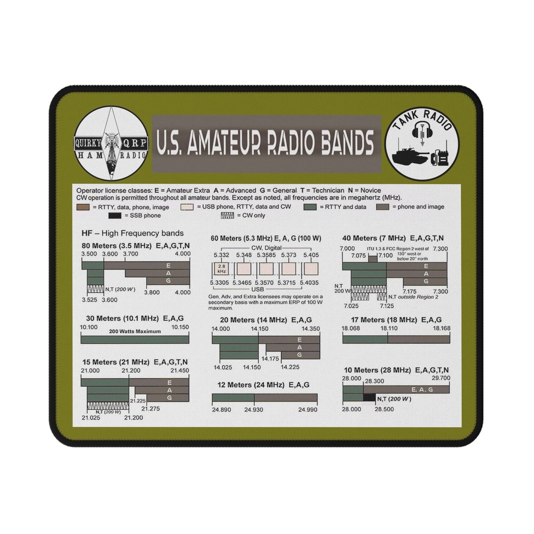 Tank Pad Ham Radio Mousepad With USA HF Band Plan by Quirkyqrp & Tank ...