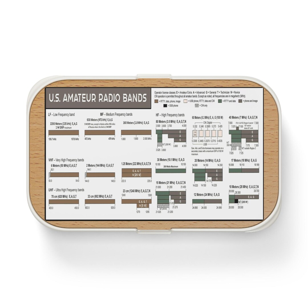 Ham Radio Bands Bento Lunch Box – Gift for Radio Operators - Etsy