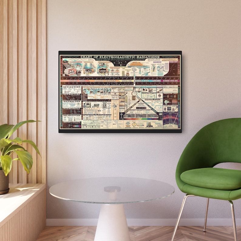 Electromagnetic Spectrum Chart Metal Art | Vintage Ham Radio Decor - Etsy