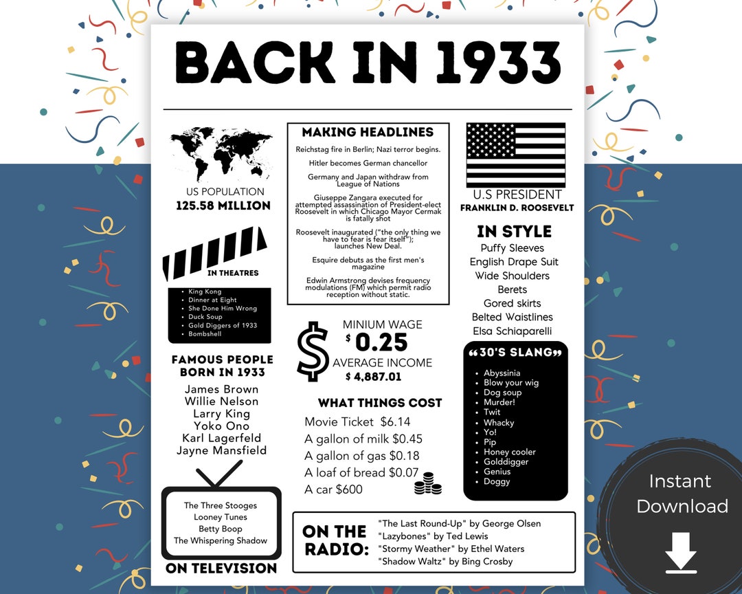 Printable 90th Birthday Sign Born in 1933 Birthday Poster - Etsy