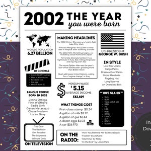 Printable 21st Birthday Decoration for Him Her 21st Birthday - Etsy