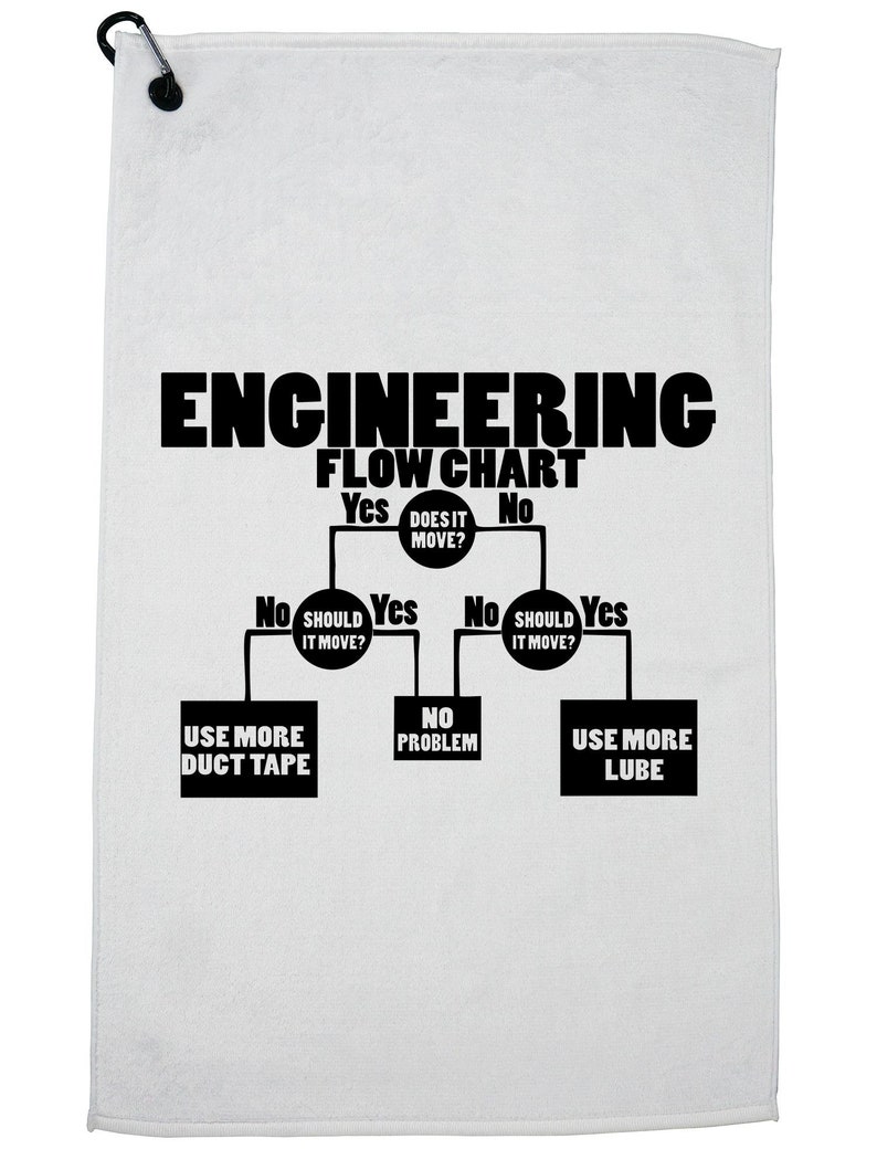 Engineering Flow Chart Funny Lube or Tape Shirt Pillow | Etsy