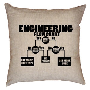 Engineering Flow Chart Funny Lube or Tape Shirt Pillow | Etsy